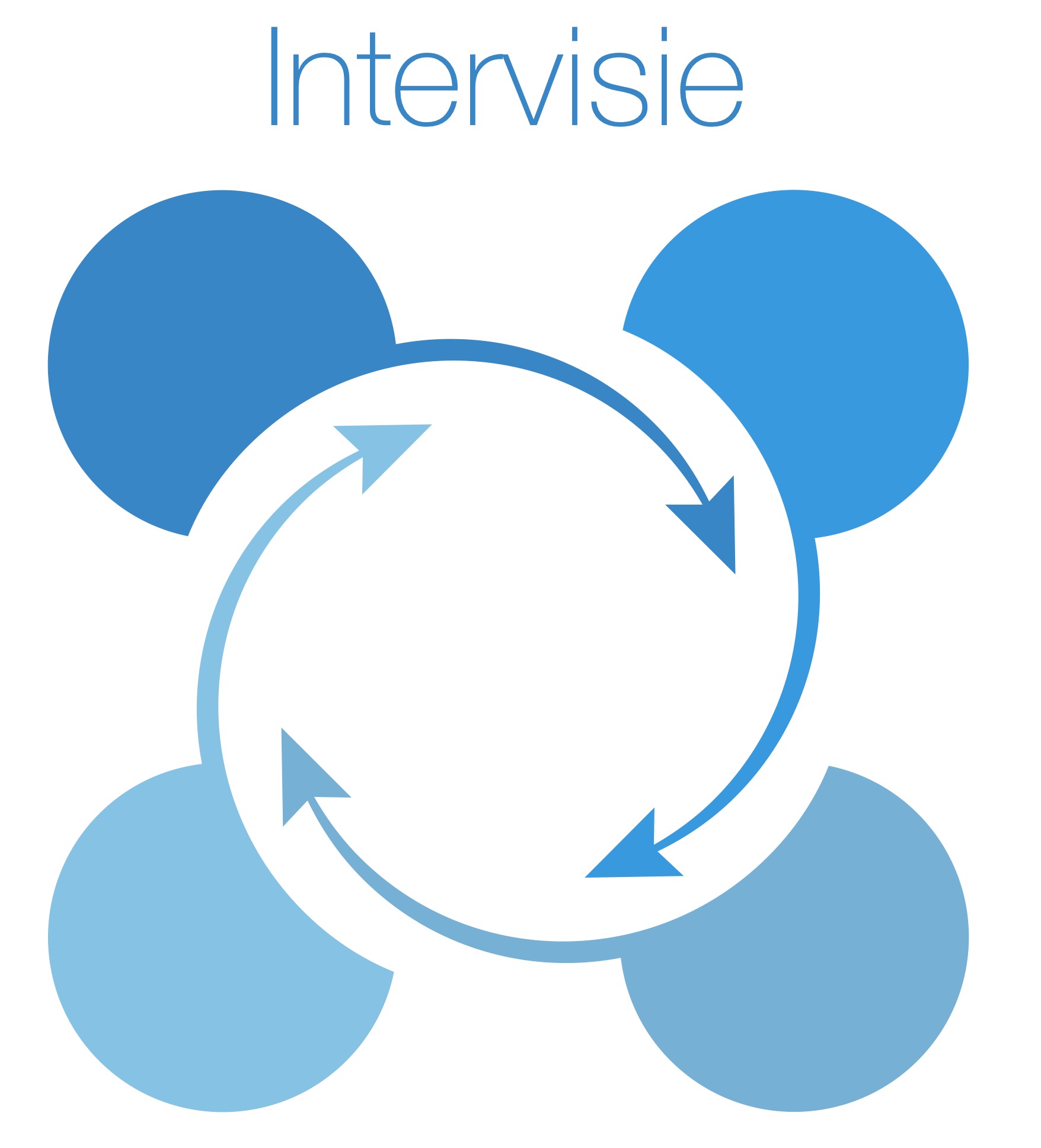 High potential, een mentor en intervisie - Change Company